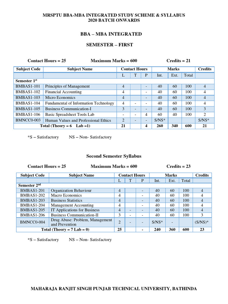 Revised Mrsptu Bba Mba Integrated 1st Year Study Scheme & Syllabus 2020 ...