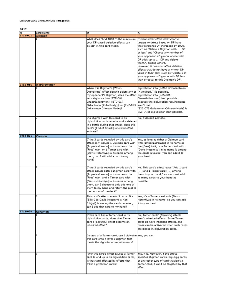 Booster Across Time BT12 | PDF | Series | Mythopoeia