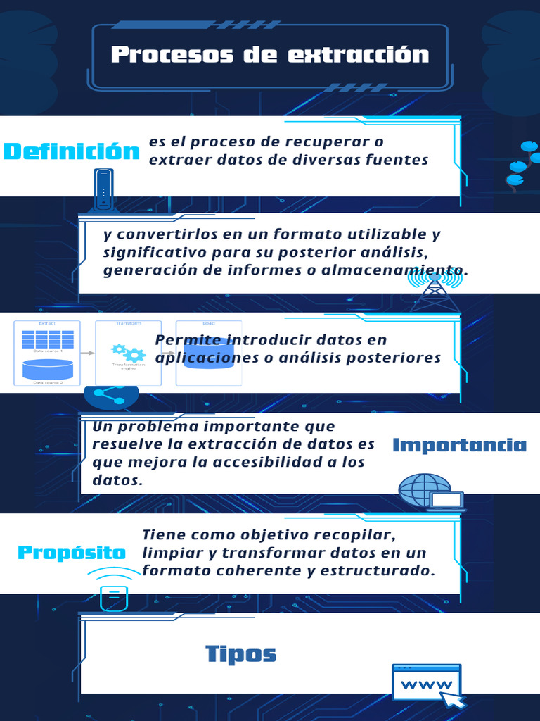 Procesos de Extracción de Datos | PDF | Informática | Tecnologías de la ...