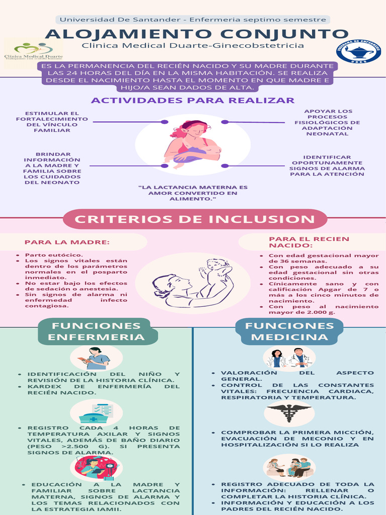 Infografia Alojamiento Conjunto | PDF | Infantes | Parto