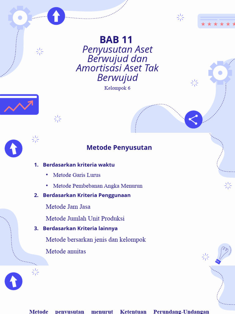 Bab 11 Perpajakan - Penyusutan Aset Berwujud Dan Amortisasi Aset Tak Berwujud | PDF | Karier ...