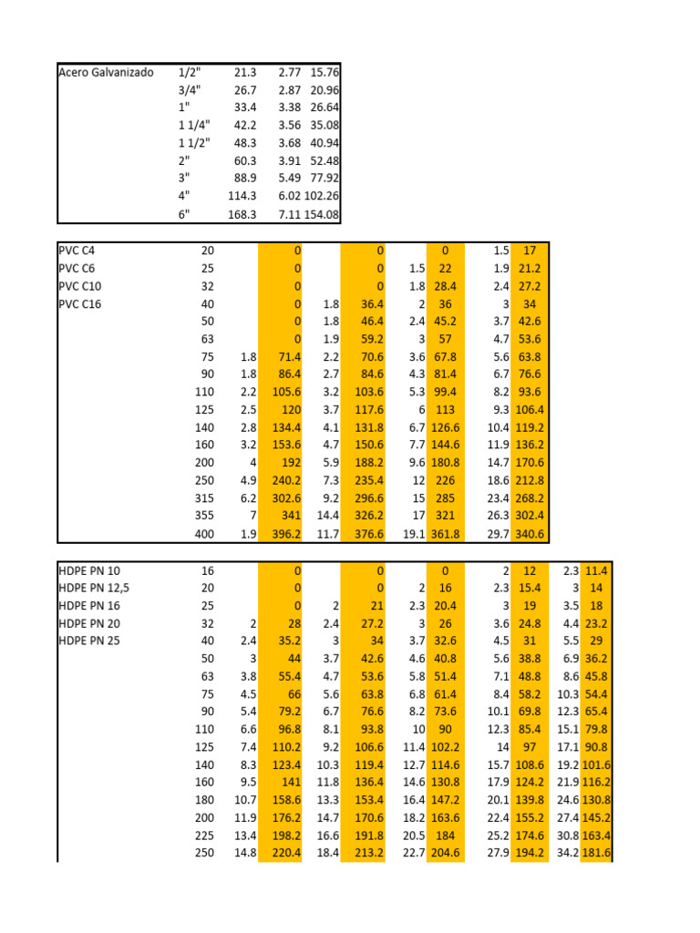 Calculo Simple Bomba | PDF | Materiales de construcción | Sustancias ...