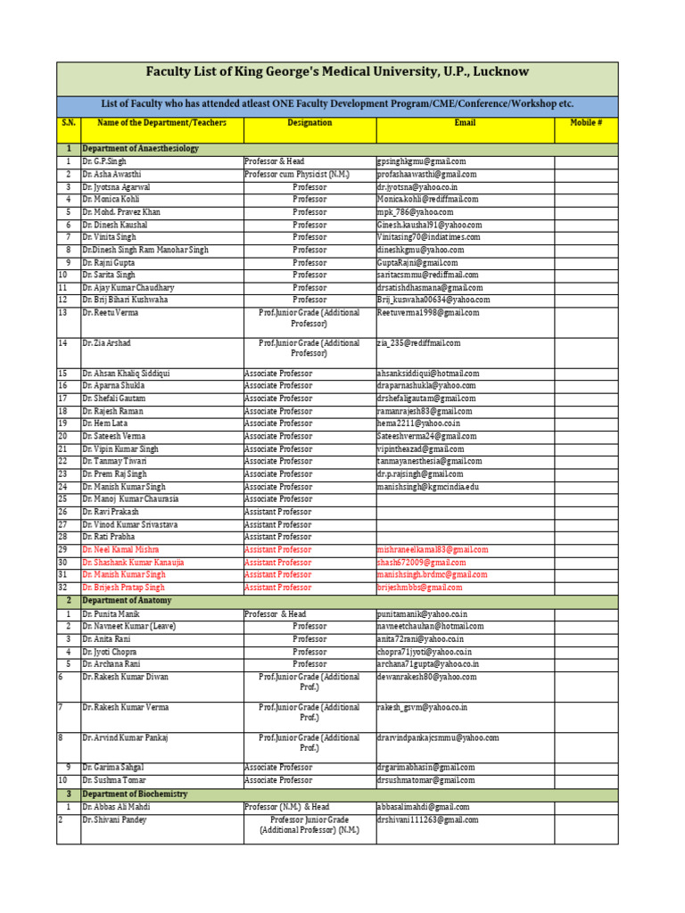 KGMU Faculty Directory and Contacts | PDF | Medicine | Health Care