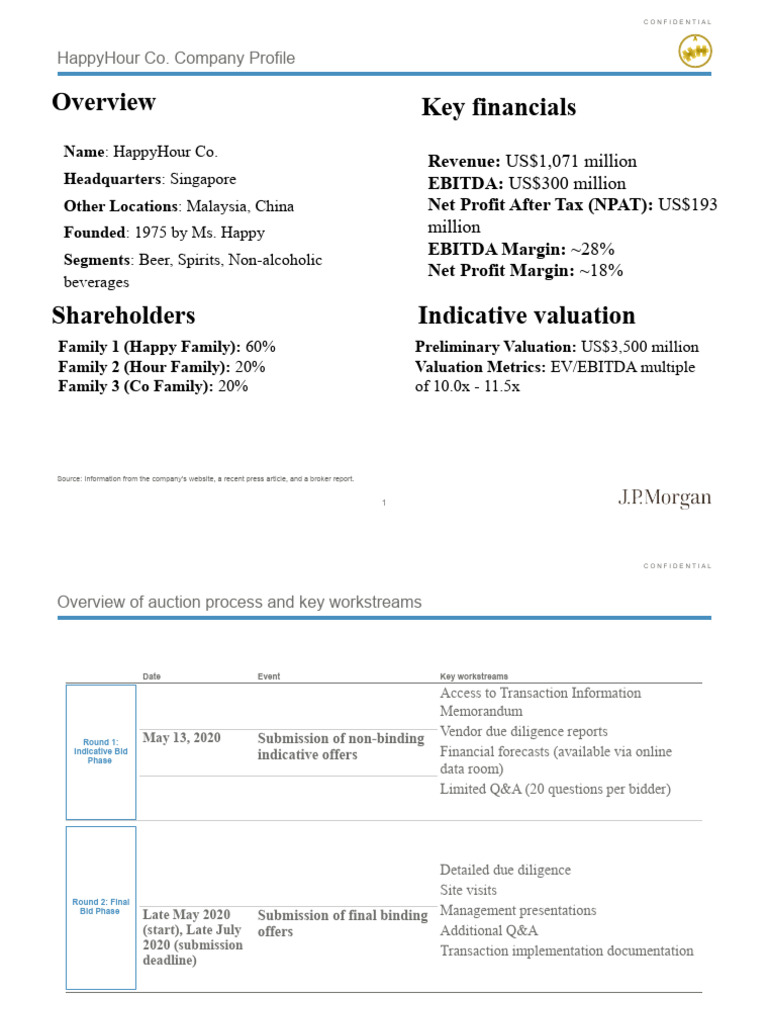 Task 2-Target Information and Auction Process | PDF | Auction | Business