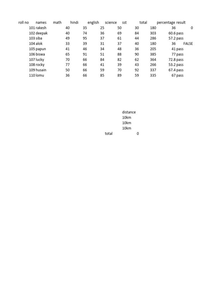 Student Exam Results Summary | PDF