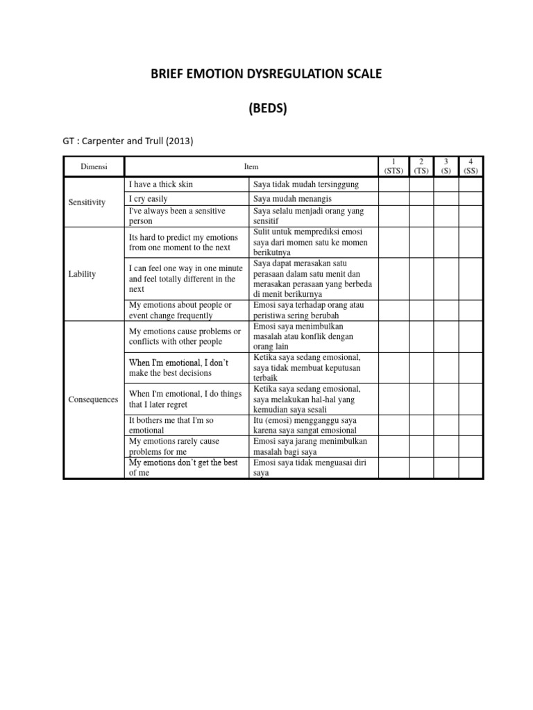 BRIEF EMOTION DYSREGULATION SCALE (Bahasa Indonesia) | PDF ...