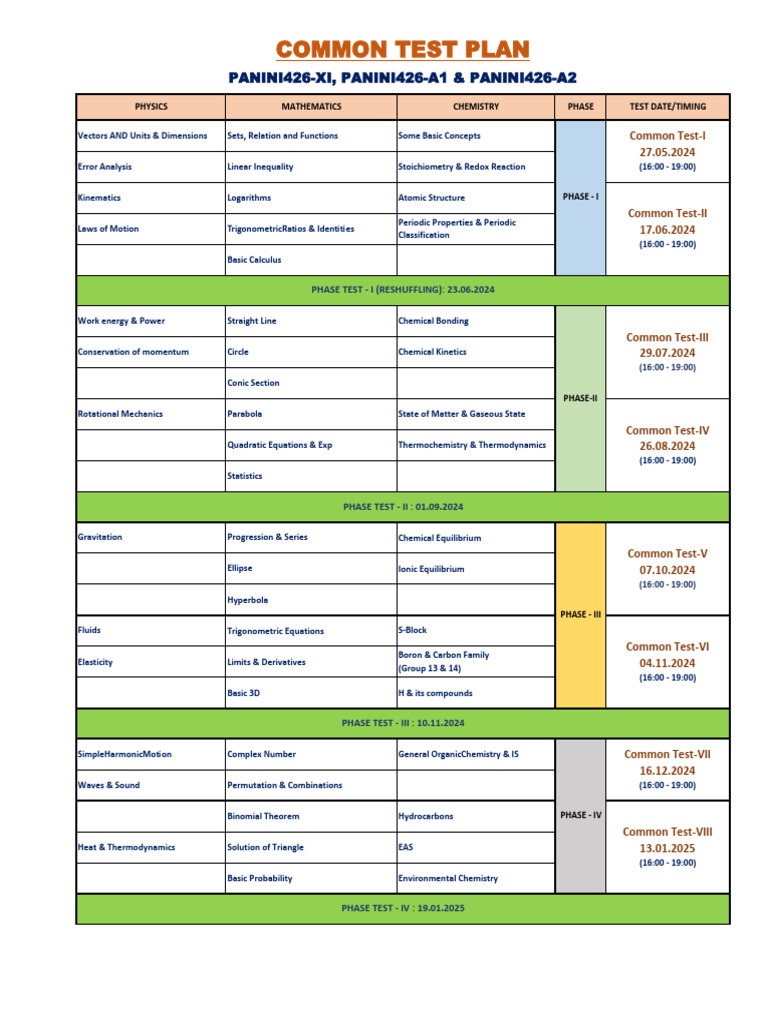 Common Test Plan - Panini426 Batches-1 | PDF | Chemistry | Equations
