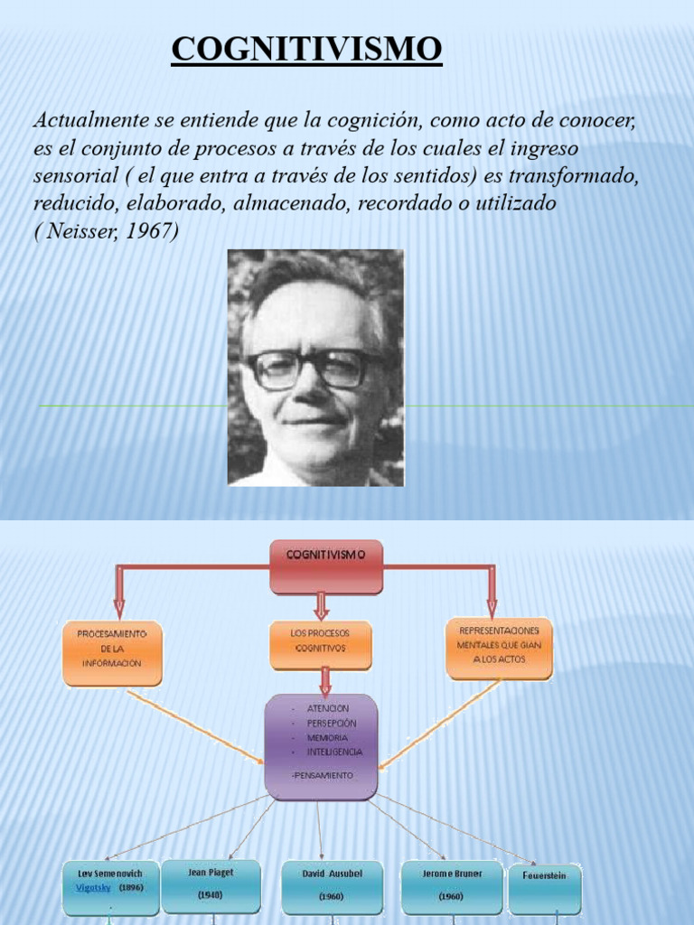 COGNITIVISMO | PDF | Psicología cognitiva | Behaviorismo
