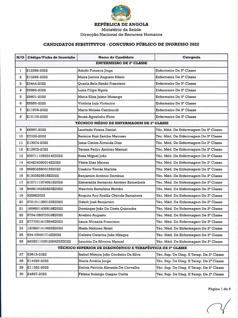 Lista de Candidatos Substituto No Concurso Publico 2022 Orgao Central | PDF