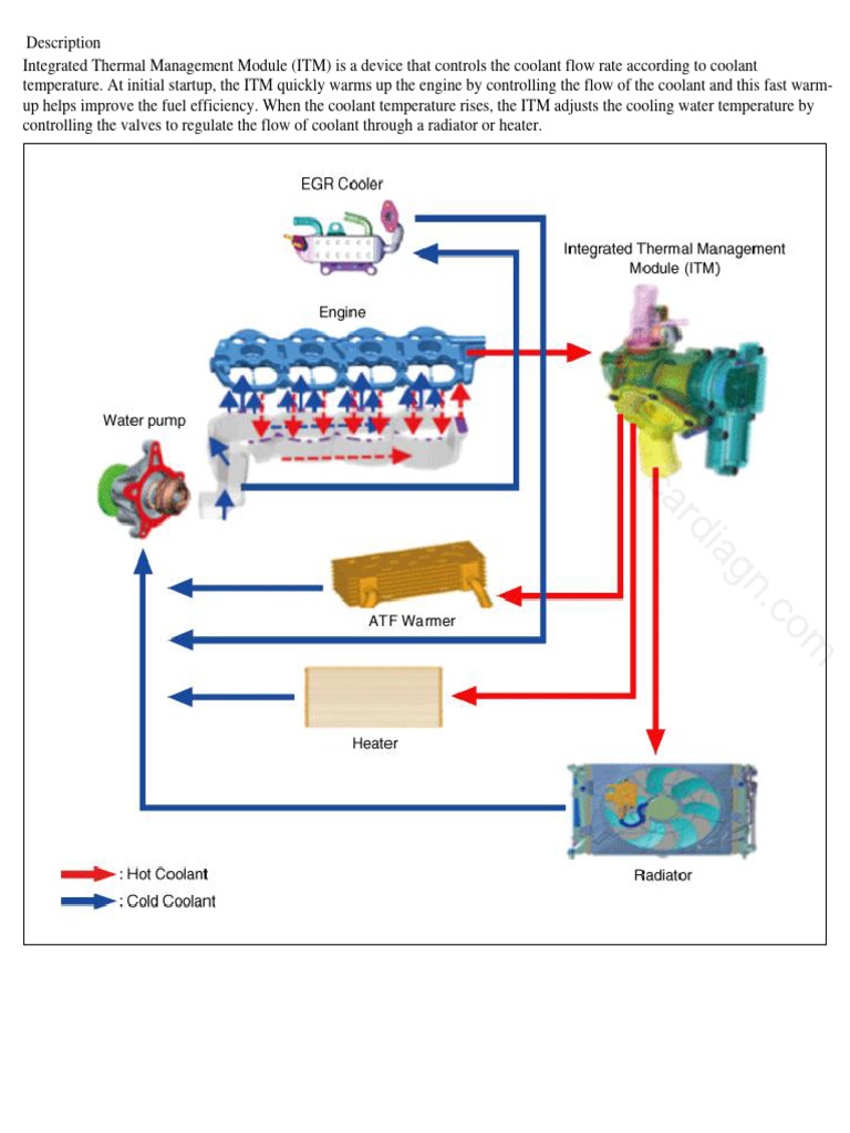Integrated Thermal Management Module | PDF | Engines | Coolant