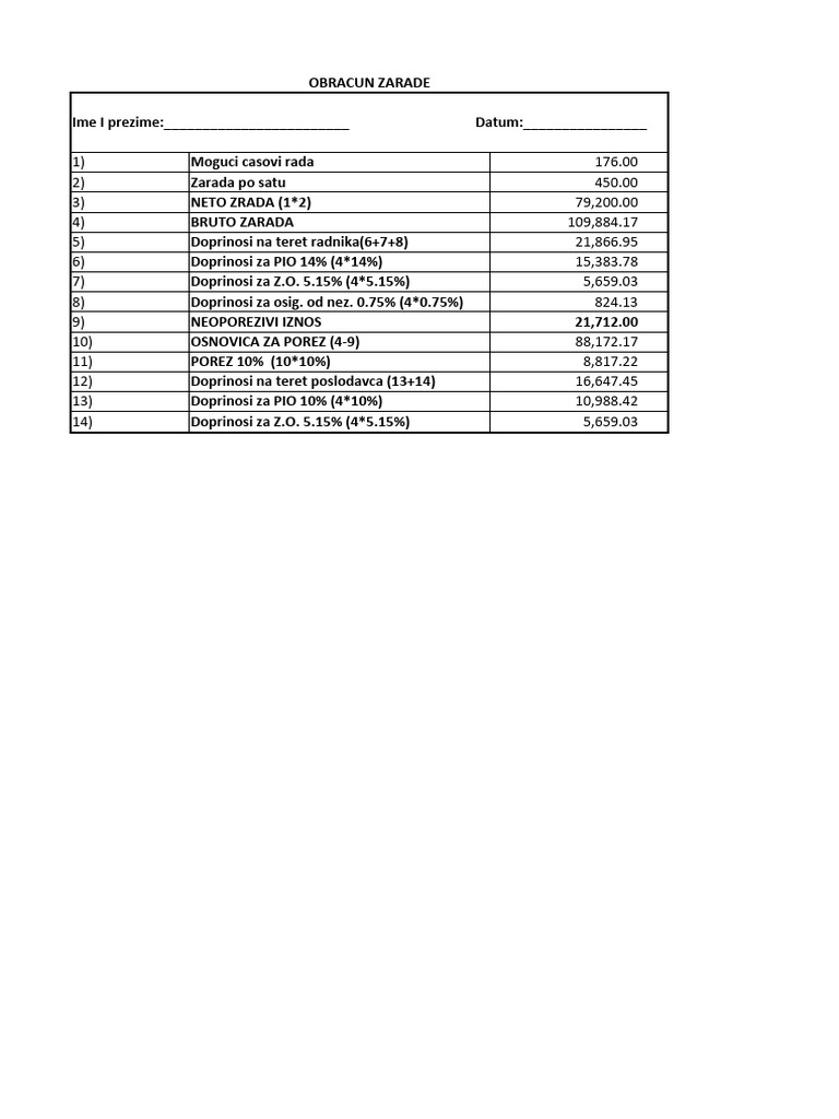 0 - Platni Listic-Obracun Zarade | PDF