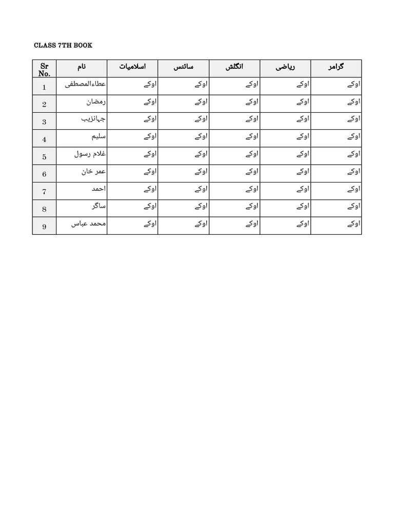 Class 7th Book | PDF