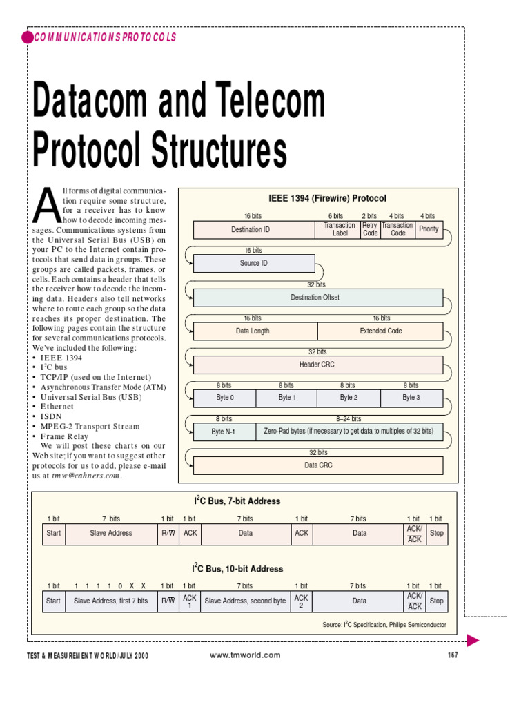 Communication Protocols Pdf Transmission Control Protocol Asynchronous Transfer Mode