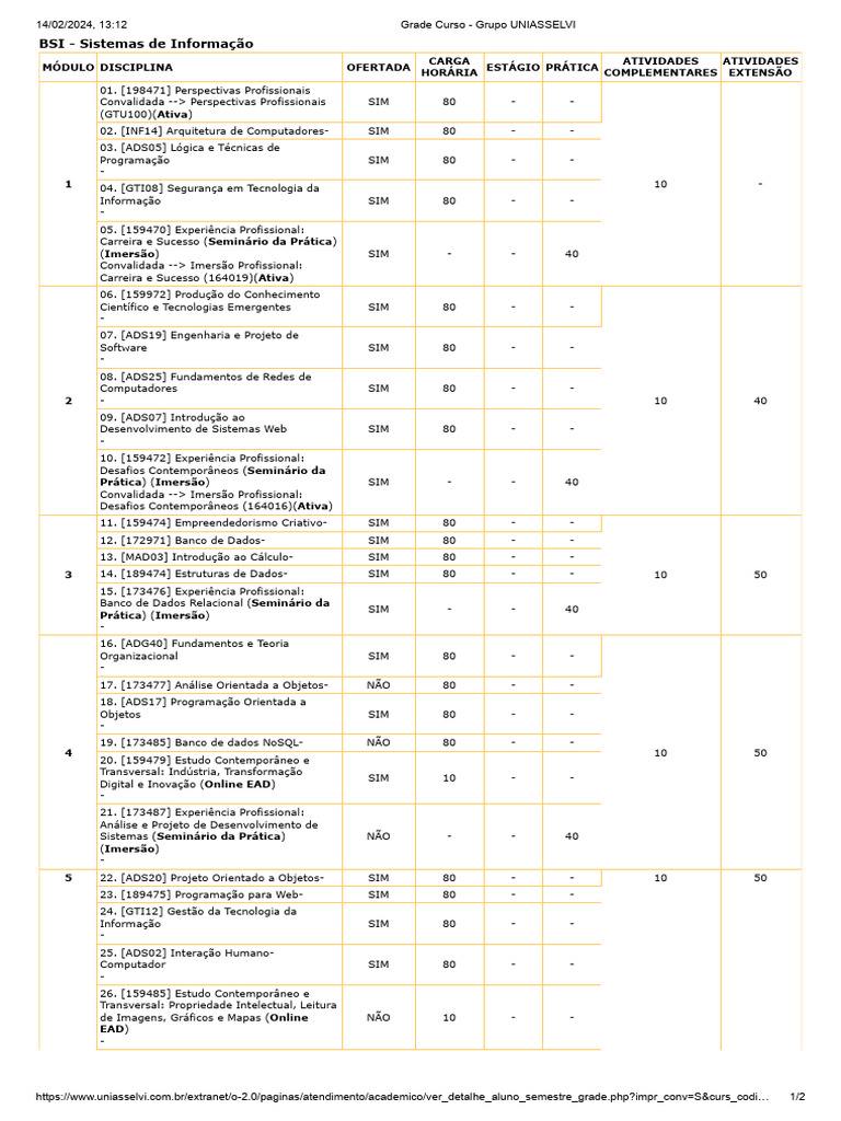 Grade Curso BSI - Grupo UNIASSELVI | PDF | Bancos de dados | Sistema de ...