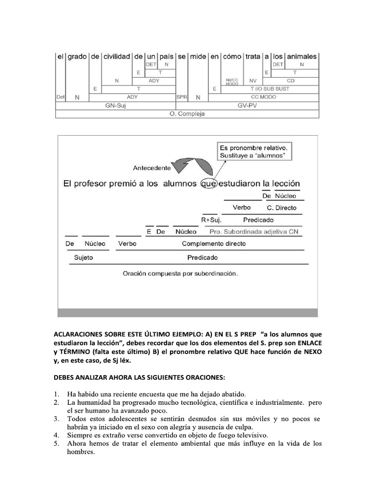 Repaso Sintaxis | PDF
