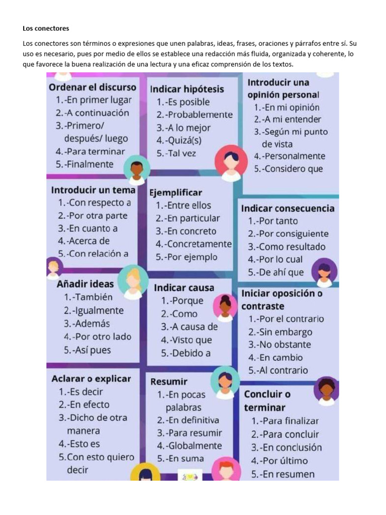 Tipos y ejemplos de conectores textuales | PDF | Agricultura | Textiles