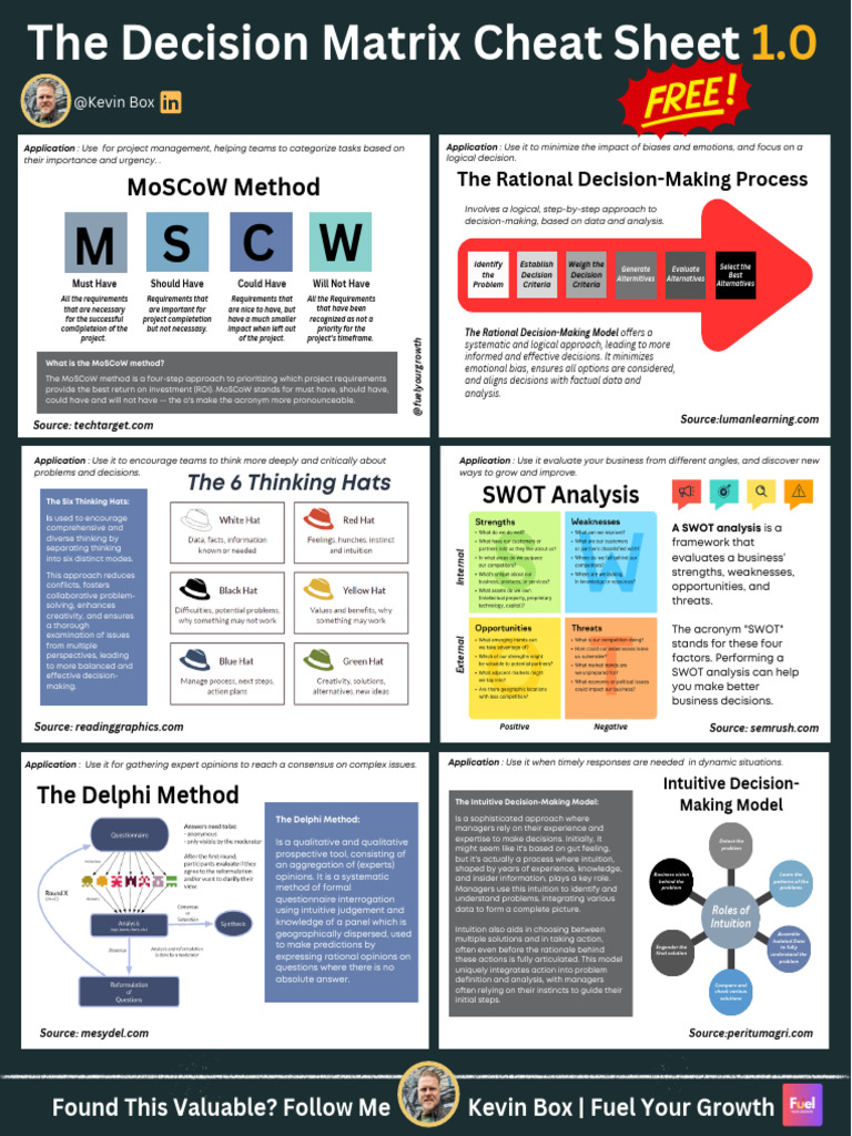 Management Cheet Sheet 1 | Download Free PDF | Decision Making | Swot Analysis