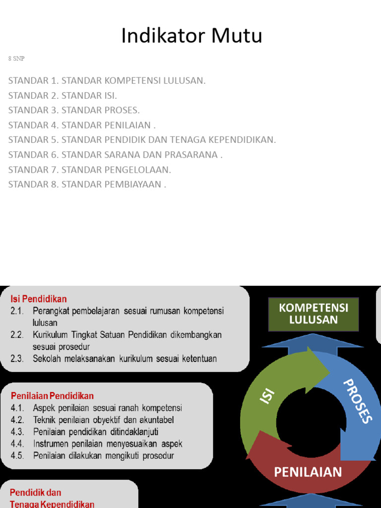 Indikator Mutu | PDF | Karier & Perkembangan | Bisnis