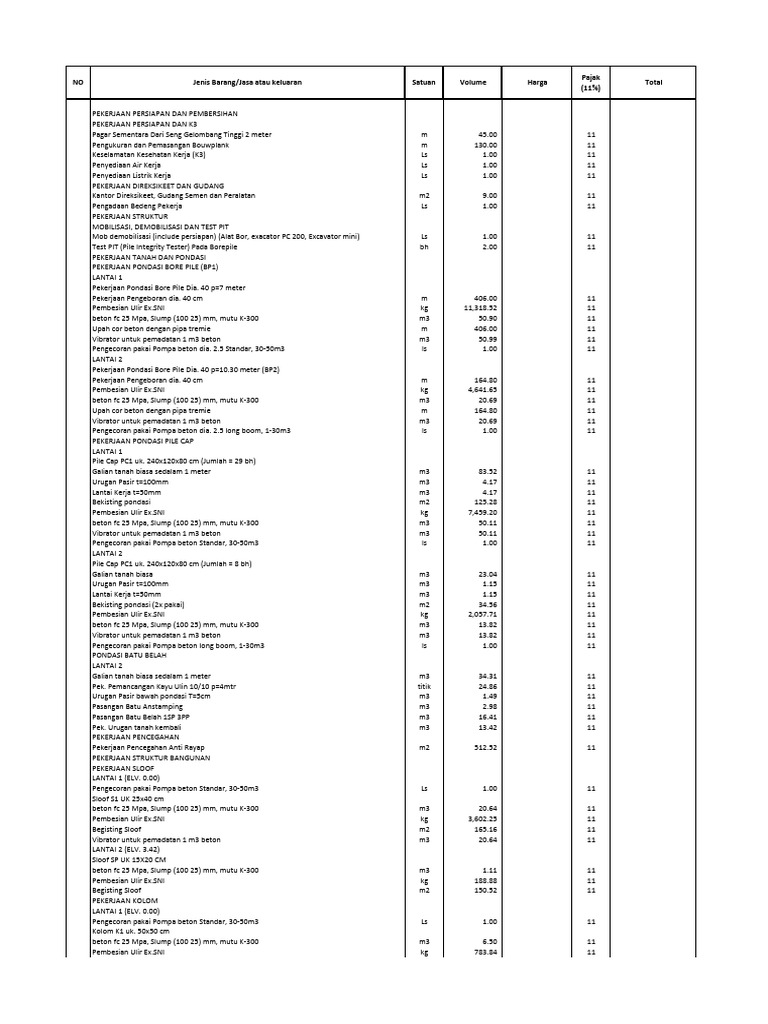 Boq Sepinggan Baru | PDF