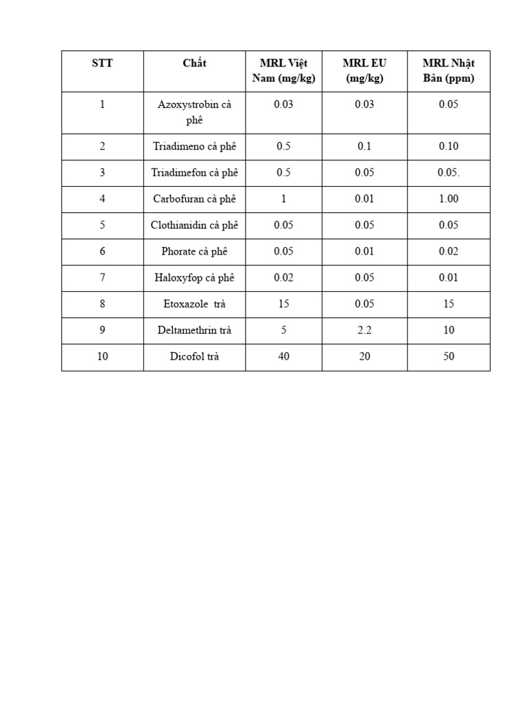 MRL2 | PDF