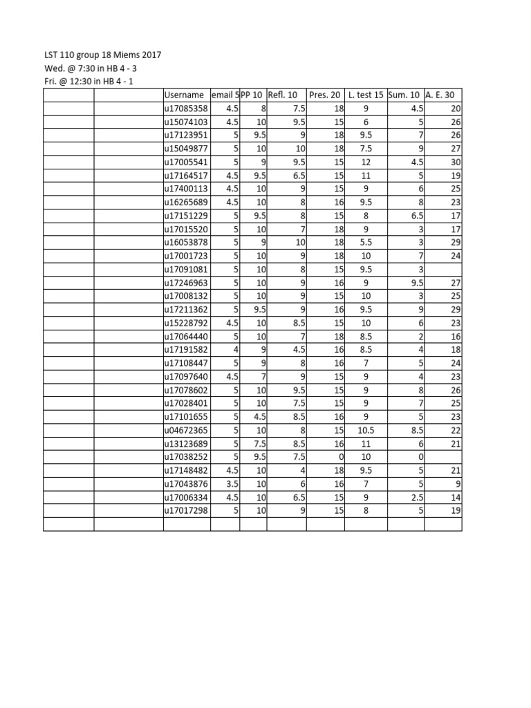 N Group 18 Semester Marks LST 110 Miems 2017 | PDF