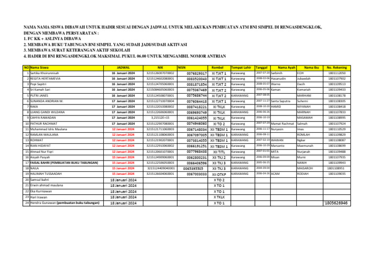 Revisi Jadwal Pengambilan Atm (Pip) | PDF