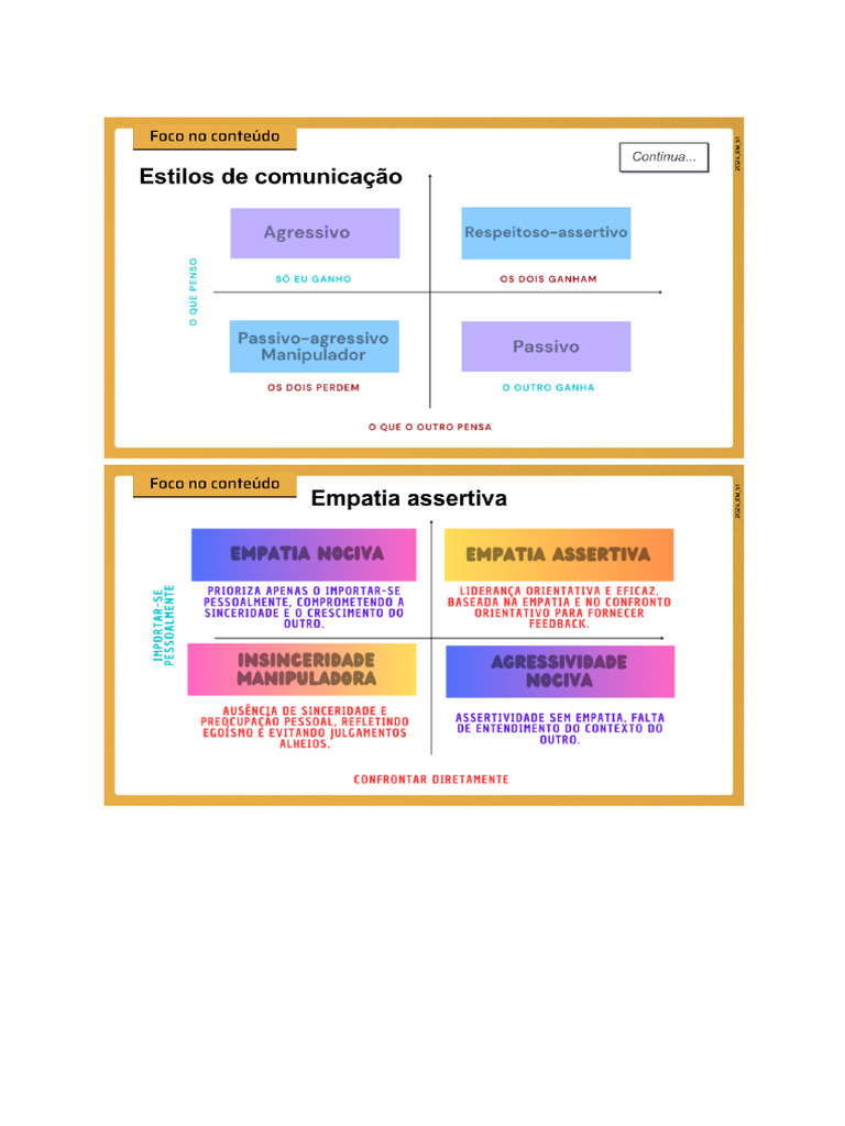 Comunicação Empatica | PDF
