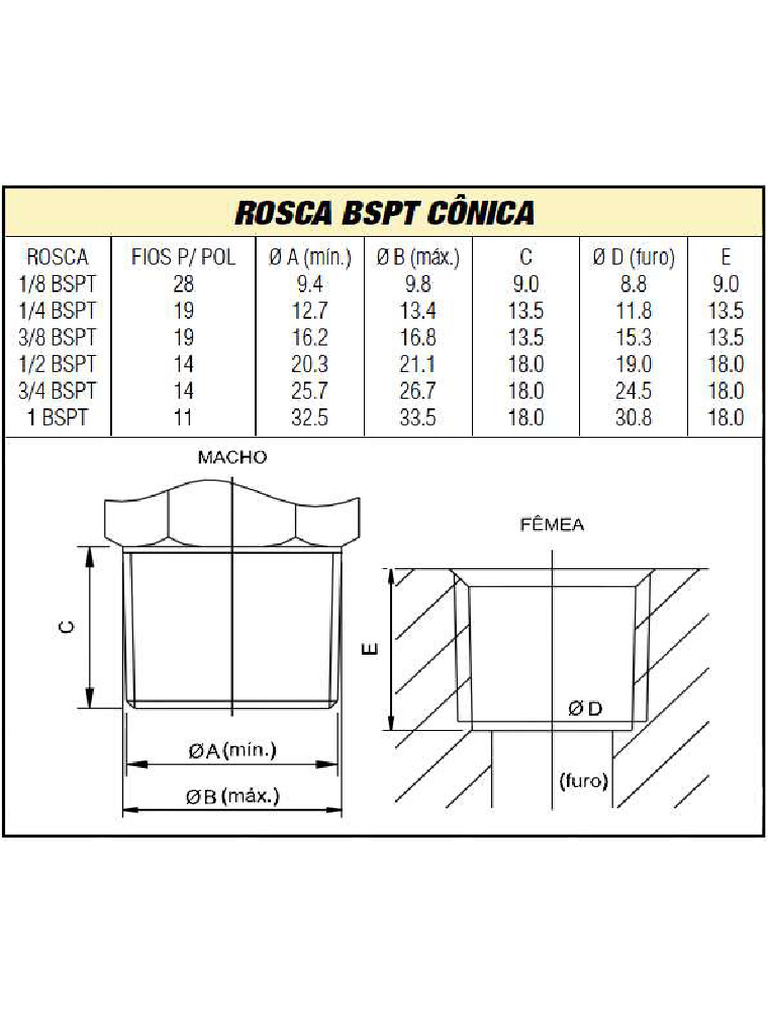ROSCA BSPT | PDF