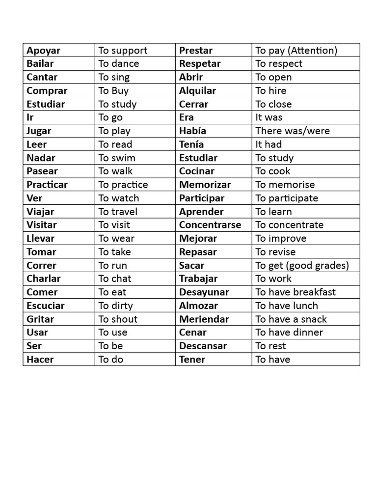 Infinitives - Spanish Y8 Summer | PDF