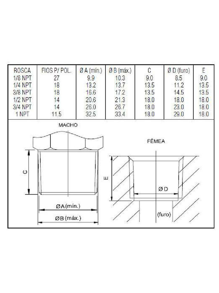 Tabela de Roscas | PDF