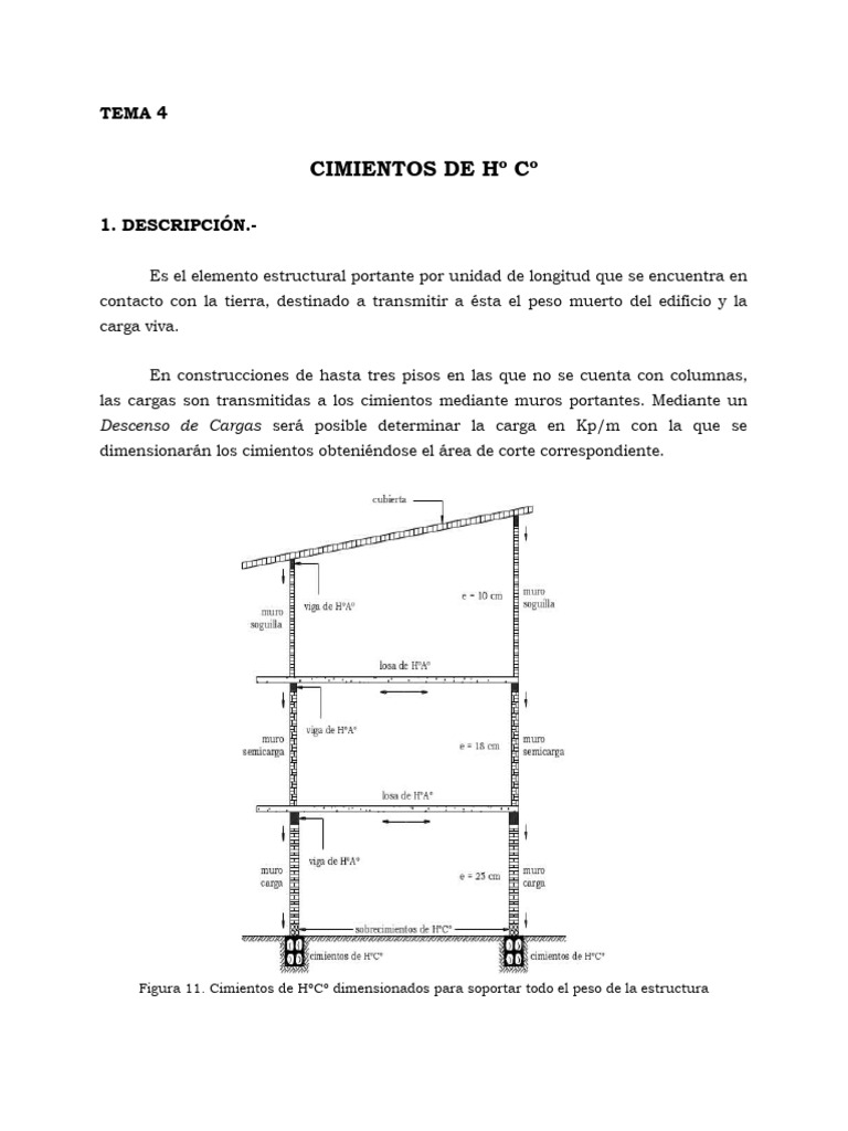 Items Constructivos | PDF | Hormigón | Fundación (Ingeniería)