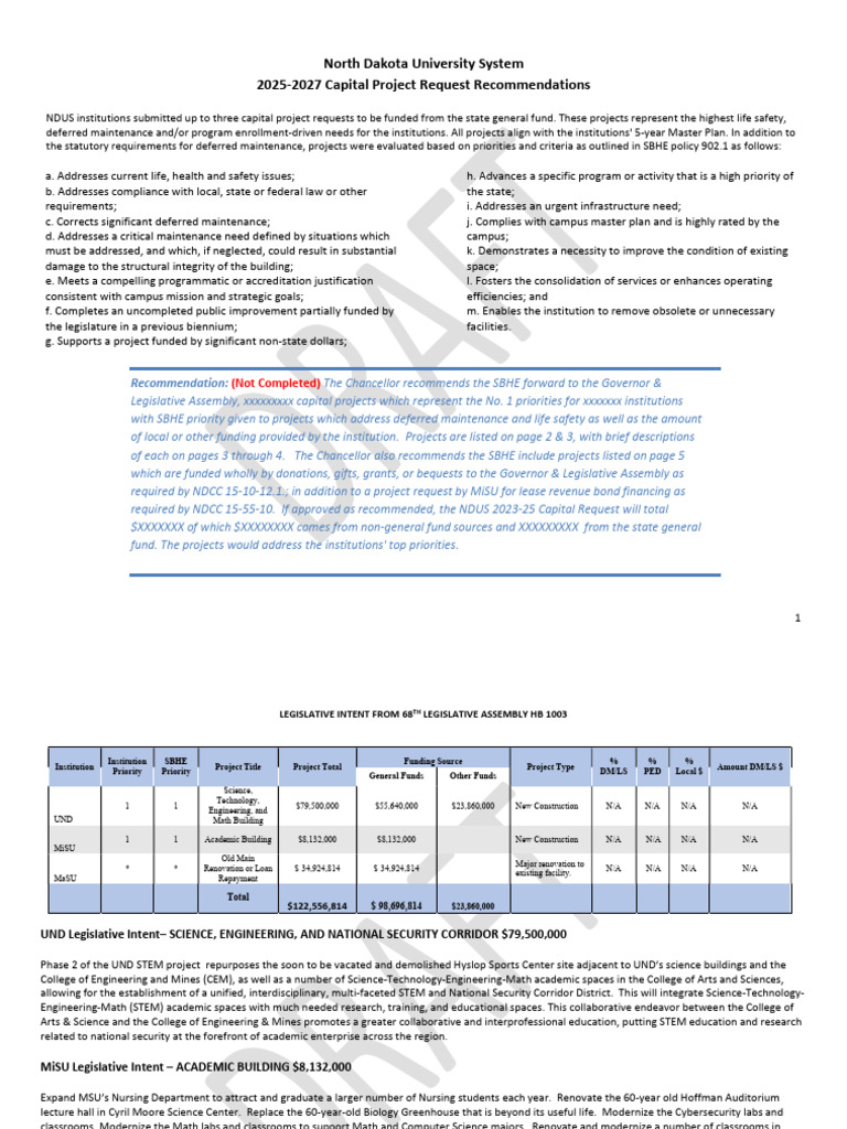 202405FAC BFC SBHE 2025 27 Capital Project Request Recommendations ...