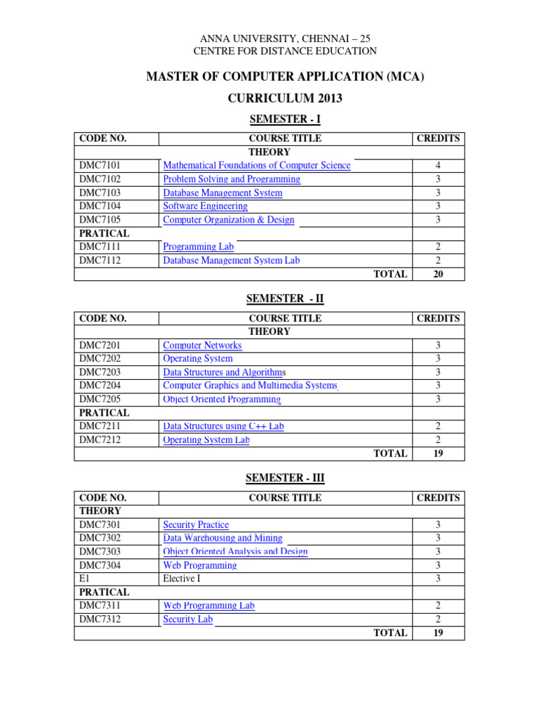 Anna University MCA Distance Course Syllabus | PDF | Databases | C ...