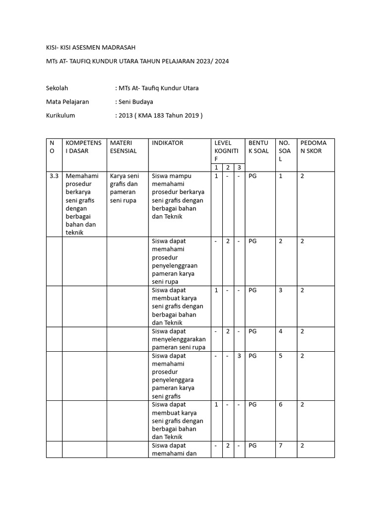 Kisi - Kisi Seni Budaya | PDF