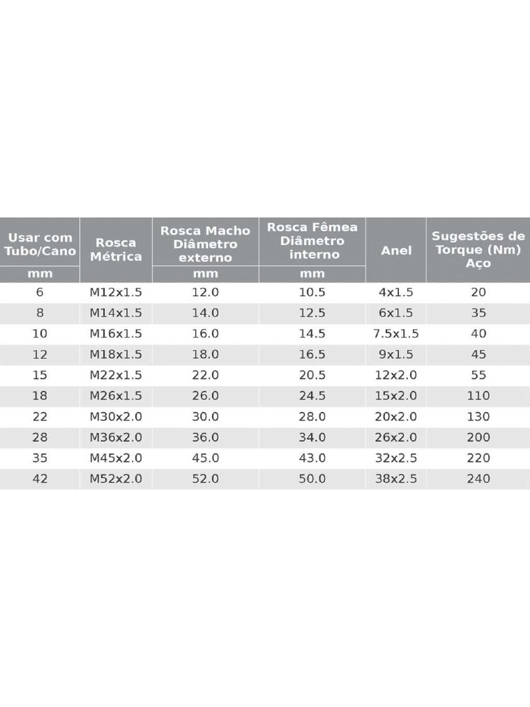 Tabela de Roscas DKO L 1024x557 | PDF