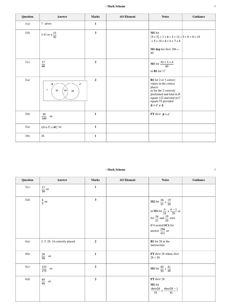 Math Exam Mark Scheme | PDF
