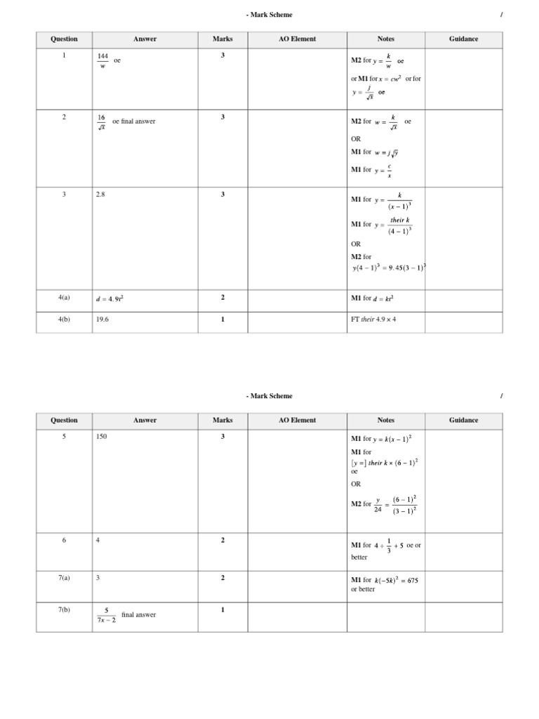 Comprehensive Mark Scheme Guide | PDF