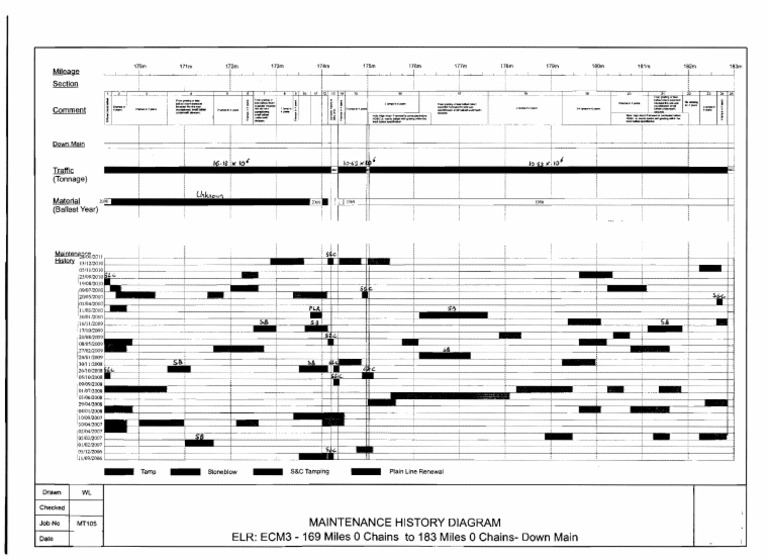 Maintenance History Diagram for Rail Line | PDF | Technology & Engineering