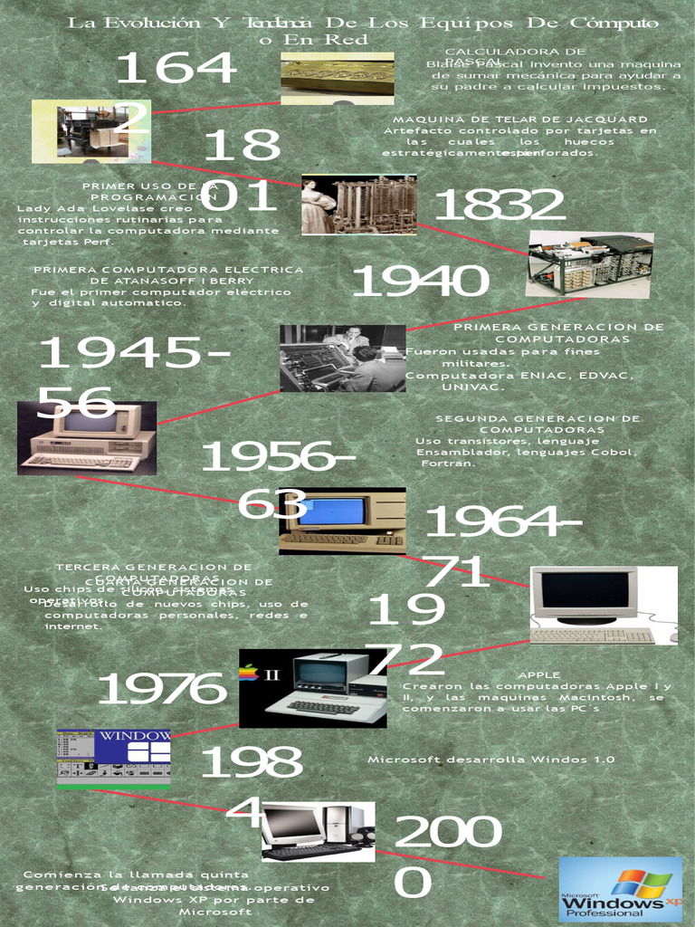 Linea Del Tiempo de La Evolucion y Tendencia de Los Equipos de Computo en Red | PDF | Ieee 802. ...