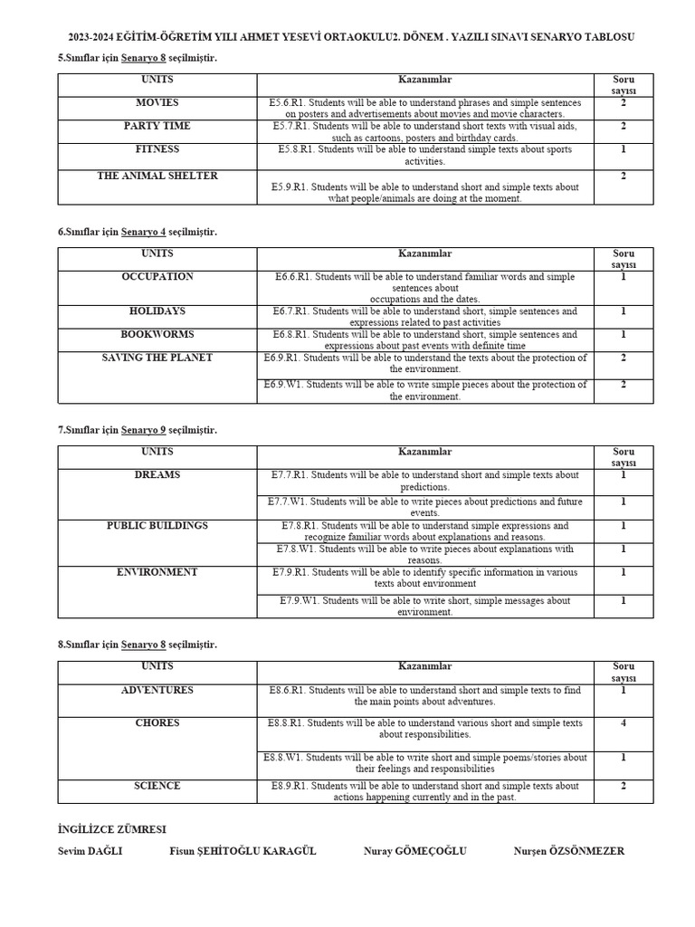 Sena Ryo Lar | PDF | Language Arts & Discipline | Teaching Methods & Materials