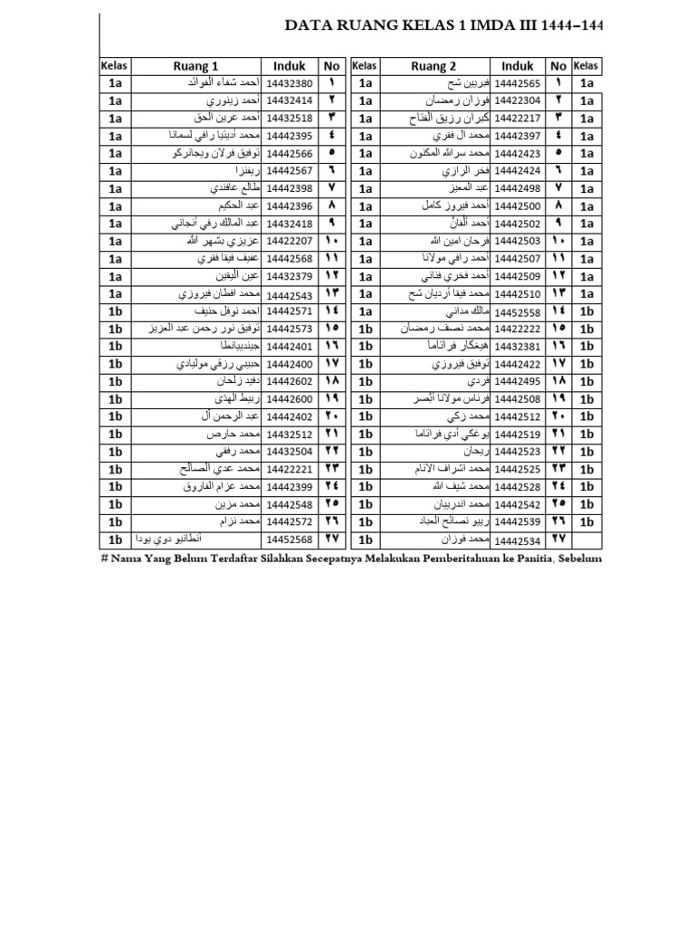 Ruang Imda Iii TH 44-45 | PDF