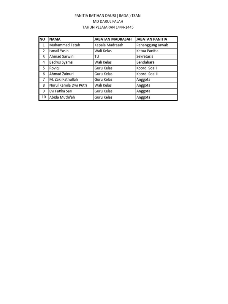 Hasil Rapat Cawu Iii | PDF