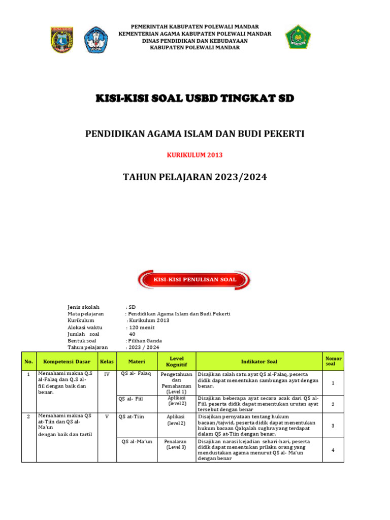 Kisi-Kisi Soal Us Pai 2024 | PDF