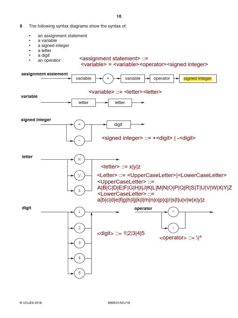 Syntax diagram 1 | PDF | Metalogic | Software Engineering