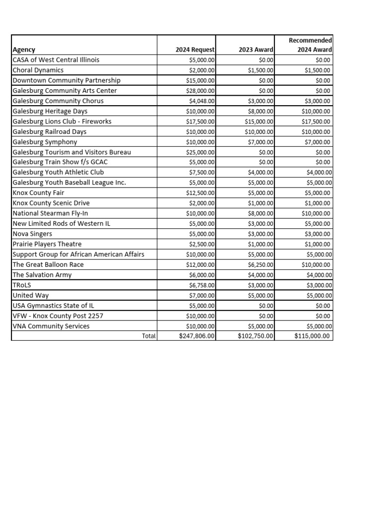 External Funding Chart 2024 | PDF