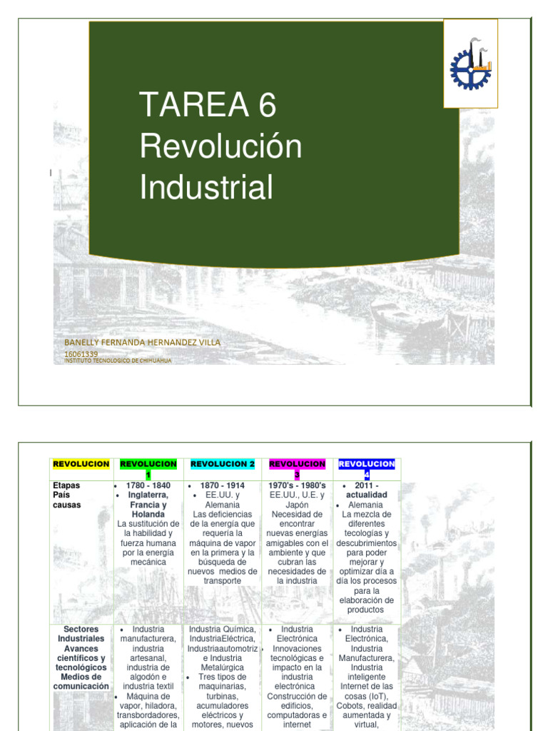 TAREA6 | PDF | Economias | Ingeniería