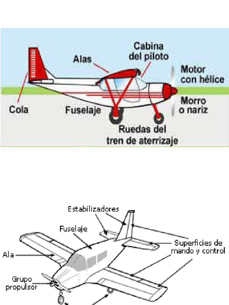 Tipos y Estructura del Fuselaje de Avión | PDF | Avión | Spar (Aeronáutica)
