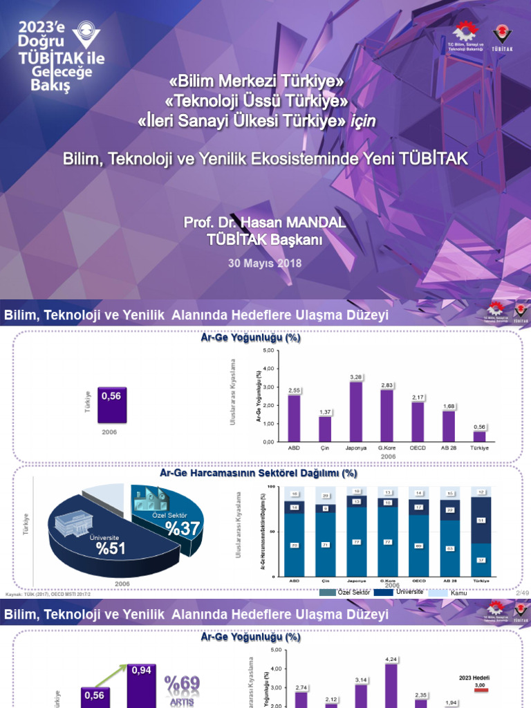 Bilim, Teknoloji Ve Yenilik EKOSisteminde Yeni TÜBİTAK | PDF