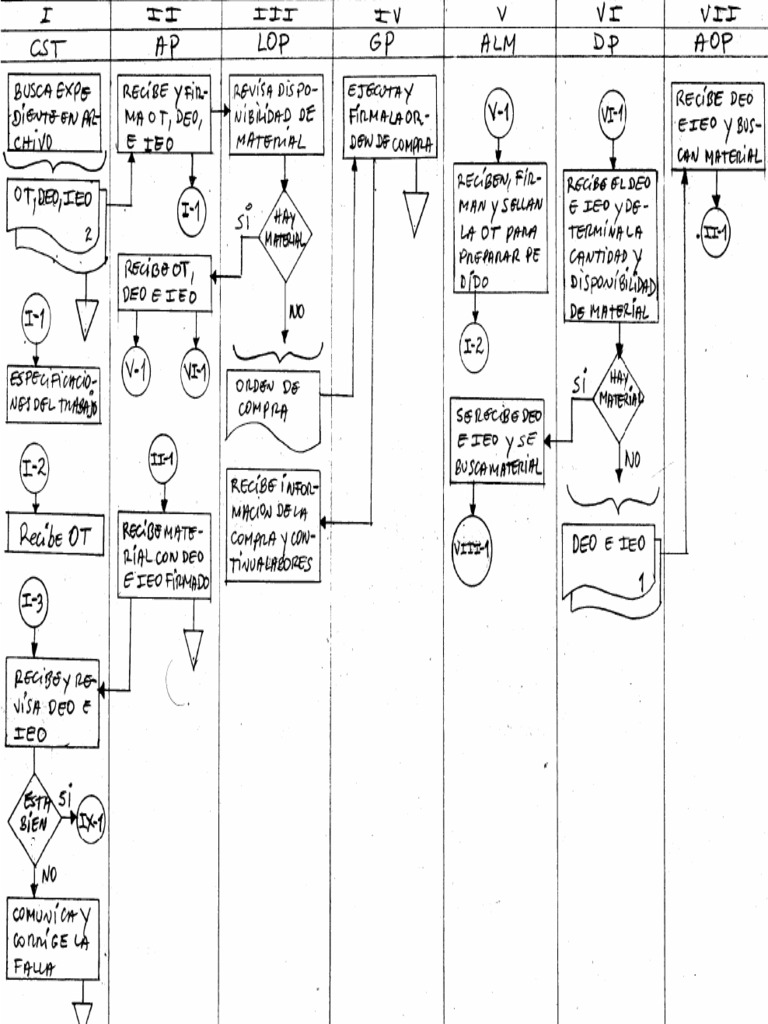 Diagram A | PDF