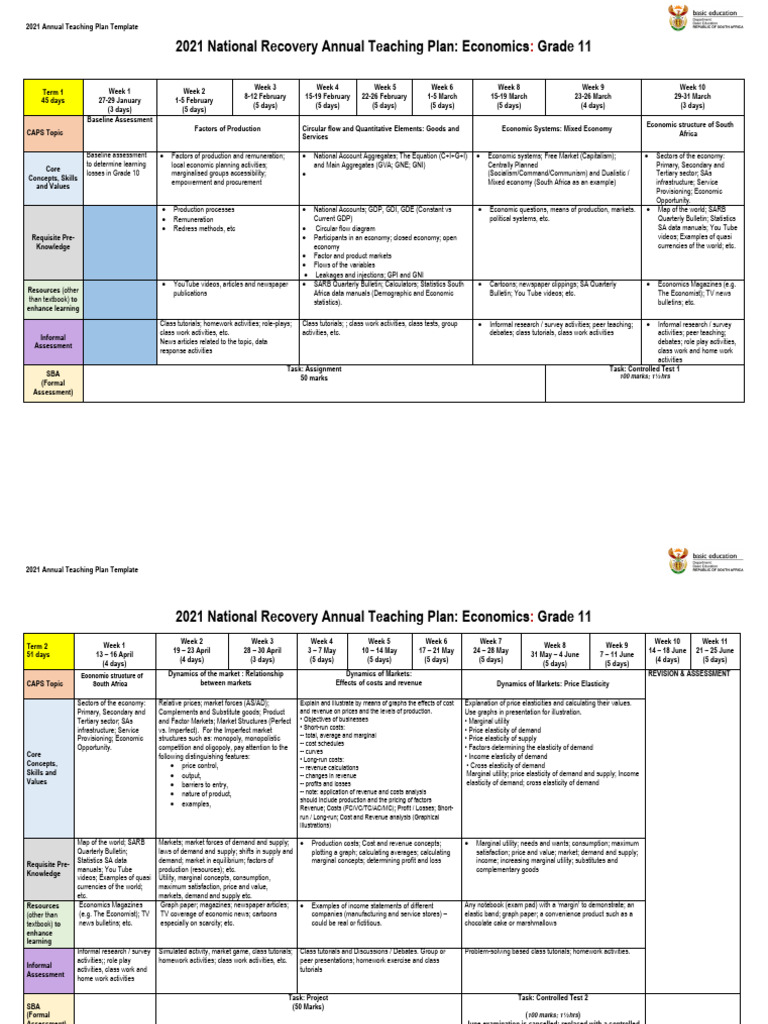 21 GR 11 Economics Atp | PDF | Demand | Monopoly